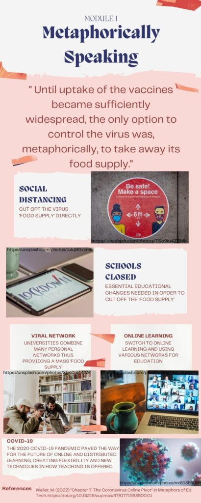 EDCI 339- Distributed and Open Learning